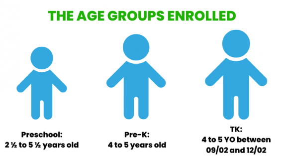 Difference Between Preschool, Pre-K & Transitional Kindergarten