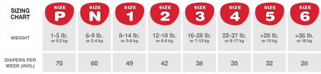 What Size Diaper Should Your Child be Wearing?