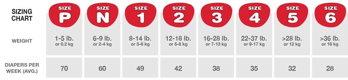 What Size Diaper Should Your Child be Wearing?