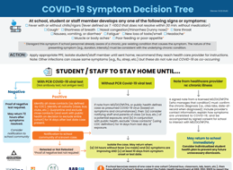 What to do if a Student Becomes Sick at School or Reports a New COVID ...