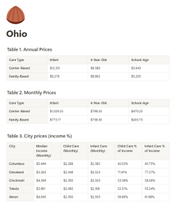 Cost Of Child Care In Ohio: A Breakdown For 2025