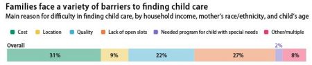 Employer-Sponsored Child Care Benefits in 2025: Programs, Setup Costs, FAQs