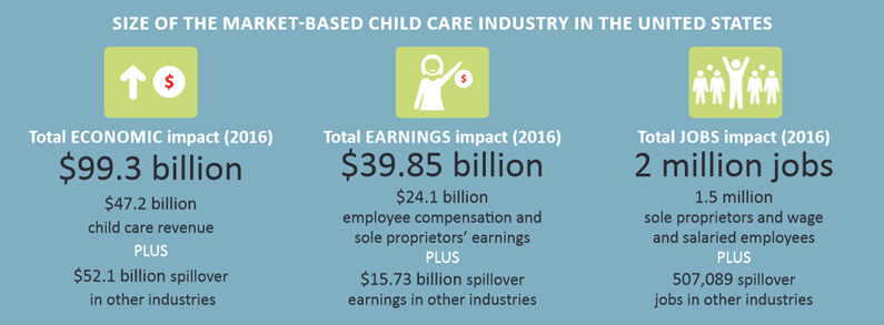 How Child Care Grows Companies and The Economy