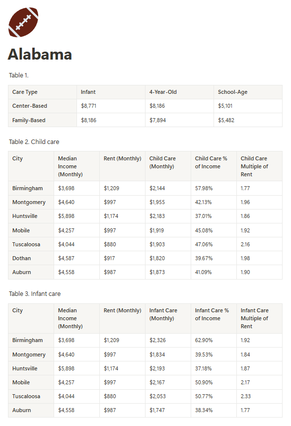 Cost of Child Care in Alabama: A Breakdown for 2025