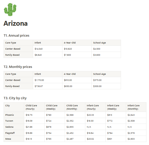 Cost of Child Care in Arizona: A Complete Guide for 2026