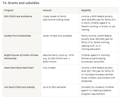 Cost of Child Care in Arizona: A Complete Guide for 2026