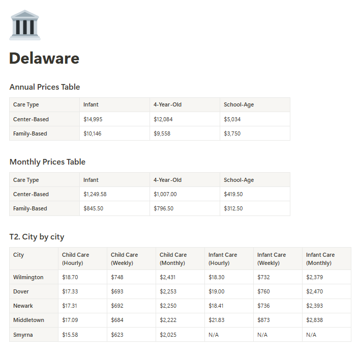 Cost of Child Care in Delaware: A Breakdown for 2025