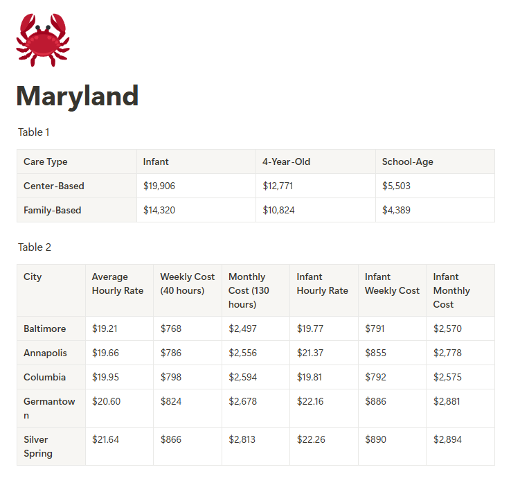 Cost of Child Care in Maryland: A Breakdown for 2025