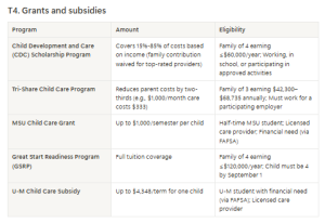 Cost of Child Care in Michigan: A Breakdown for 2025