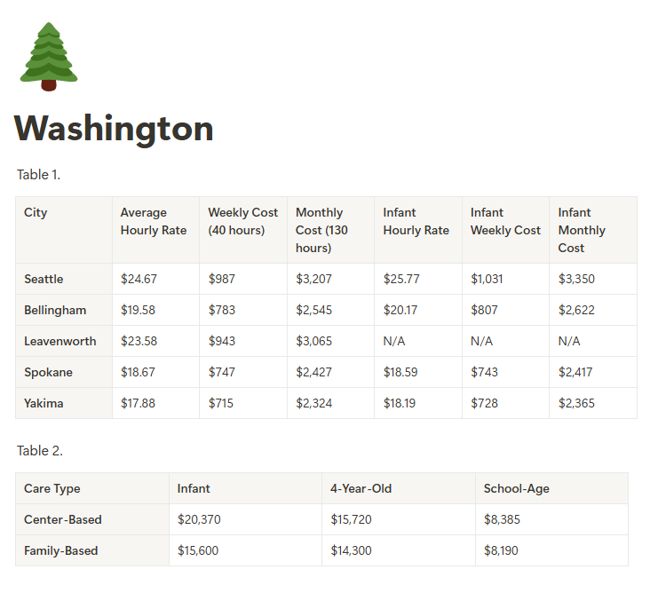 Cost of Child Care in Washington: A Breakdown for 2025