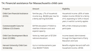 Massachusetts Child Care Costs 2025: Boston & Statewide Guide