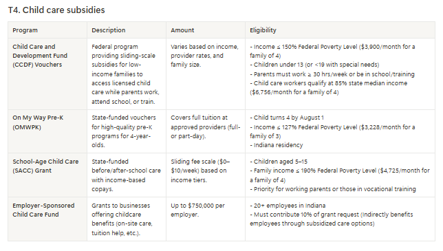 Cost of Child Care in Indiana: A Breakdown for 2025