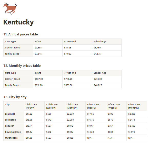 Cost of Child Care in Kentucky: A Breakdown for 2025