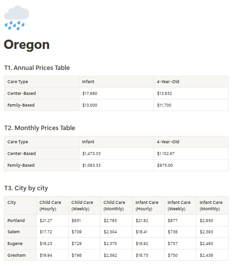 Cost of Child Care in Oregon: A Breakdown for 2025