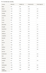 Cost of Child Care in Oregon: A Breakdown for 2025