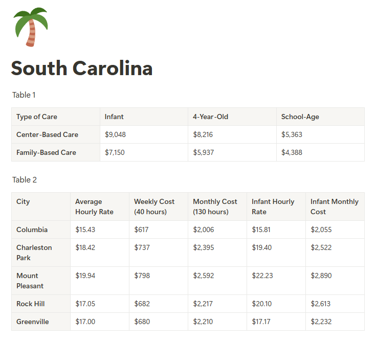 Cost of Child Care in South Carolina: A Breakdown for 2025