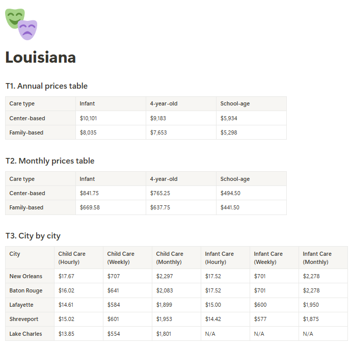 Cost of Child Care in Louisiana: A Breakdown for 2025