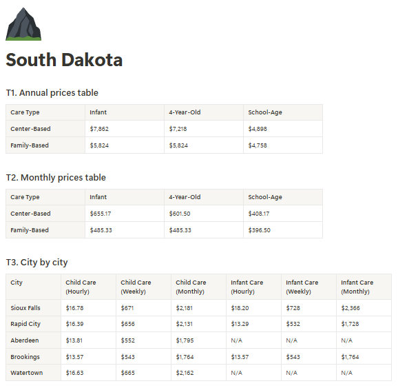 Cost of Child Care in South Dakota: A Breakdown for 2025