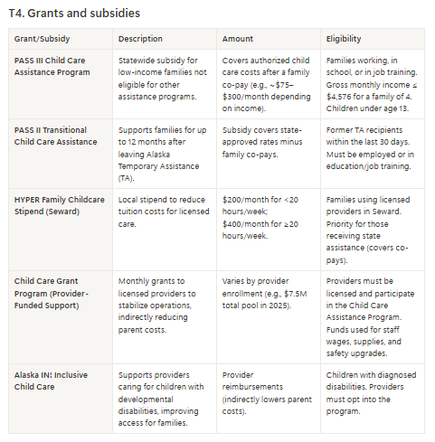 Cost of Child Care in Alaska: A Breakdown for 2025