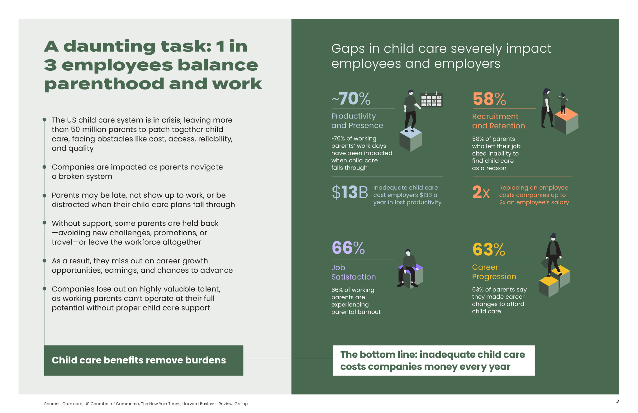 BCG & Moms First: Child Care Benefits Pay for Themselves - TOOTRiS