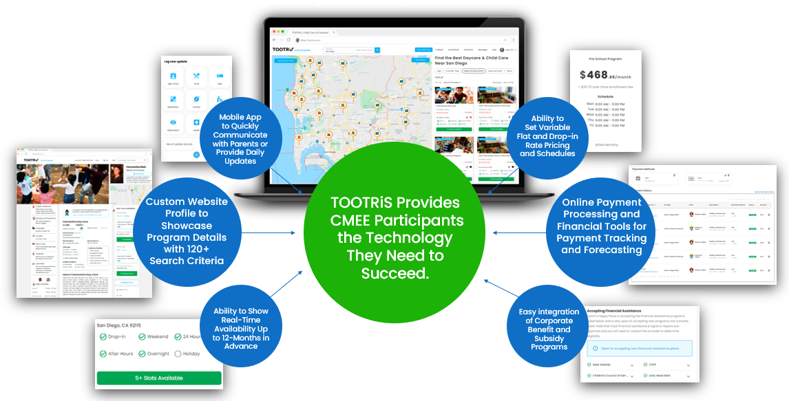 Childcare Micro-Enterprise Empowerment (CMEE) Program™ - TOOTRiS