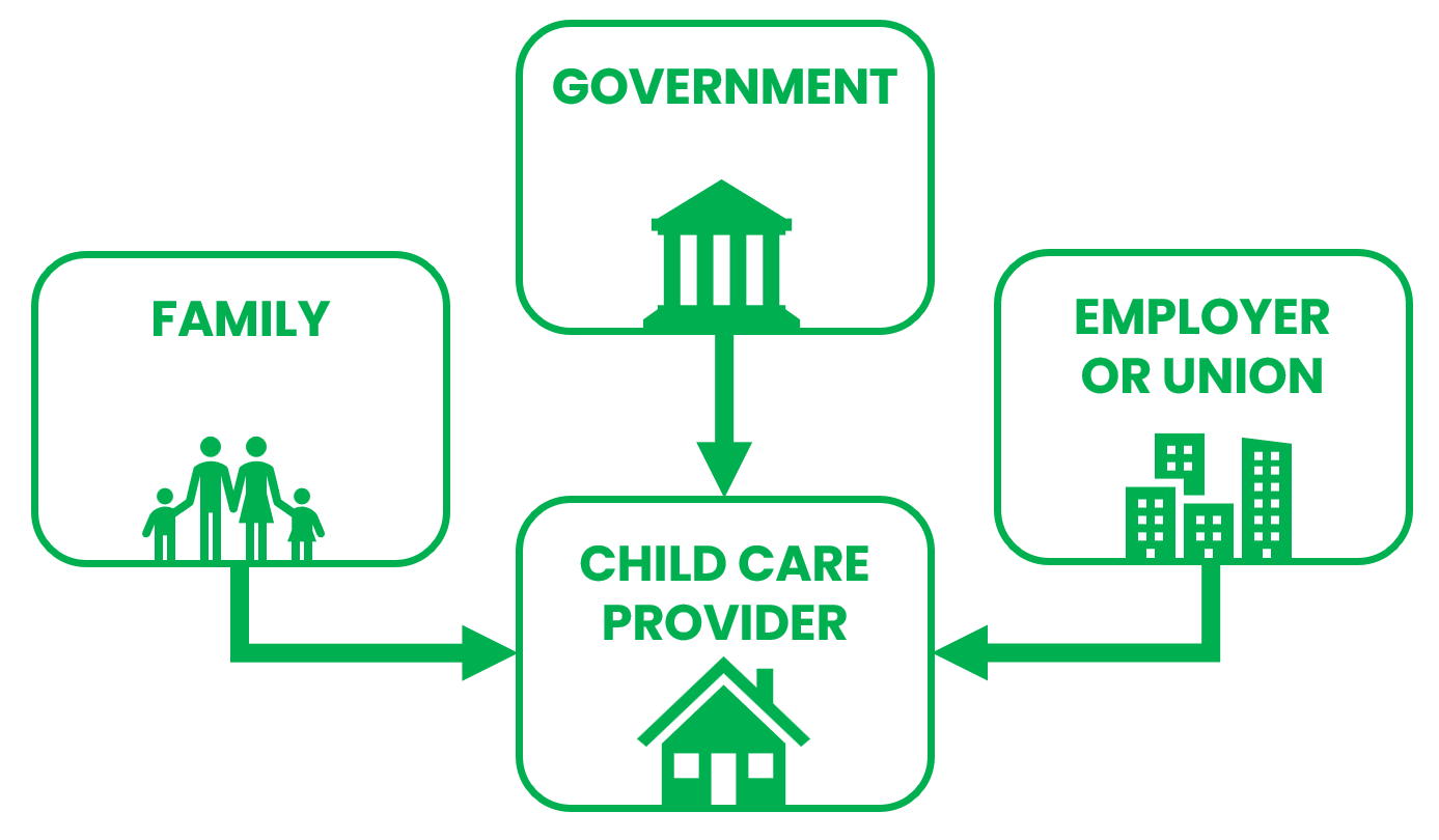 Tri-Share Child Care Programs: Implementation, Management & Technology ...